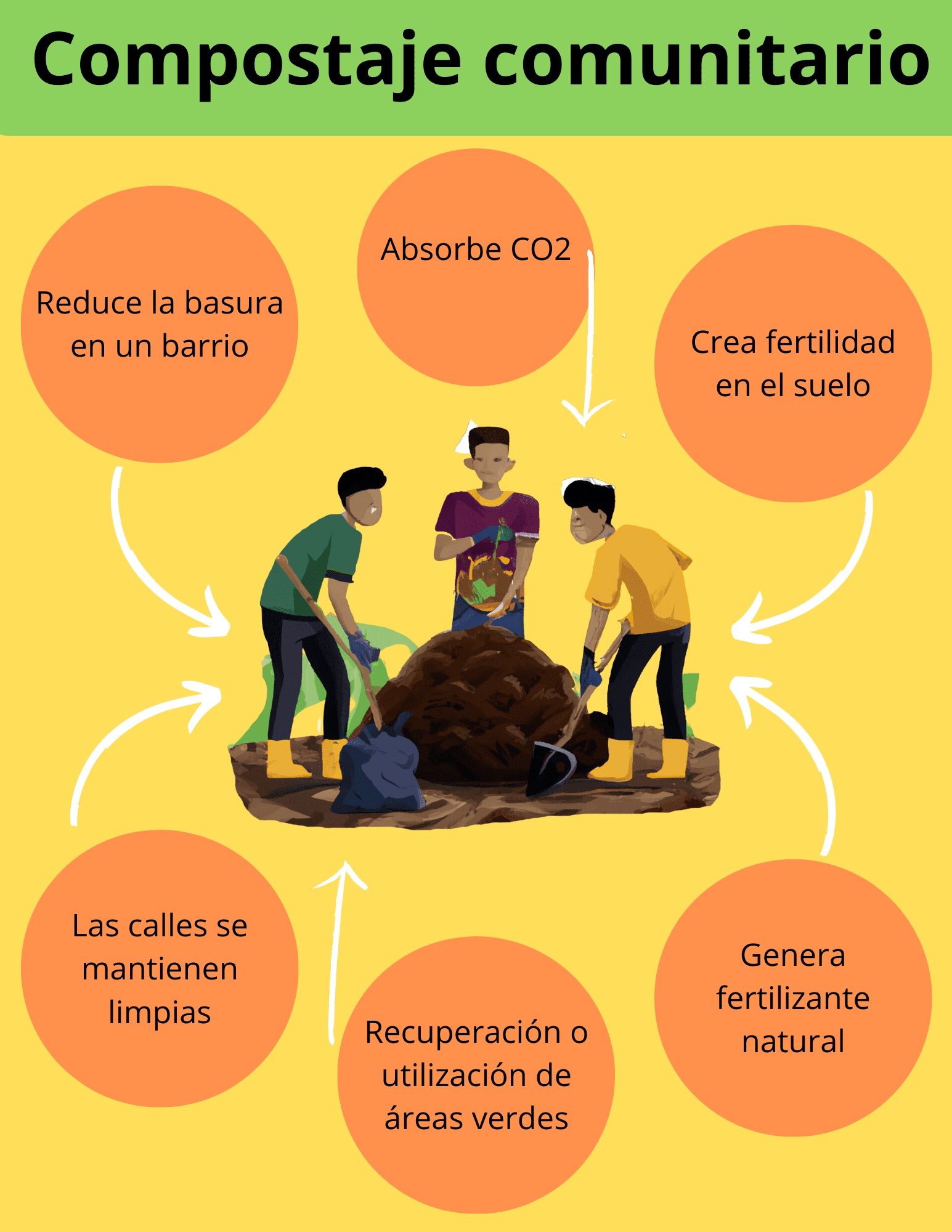 Compostaje comunitario; una solución medioambiental