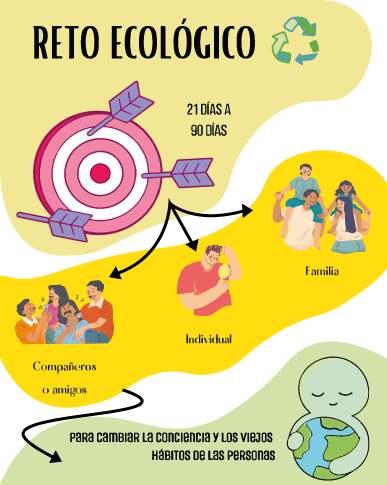 Retos ecológicos en casa para cambiar hábitos.