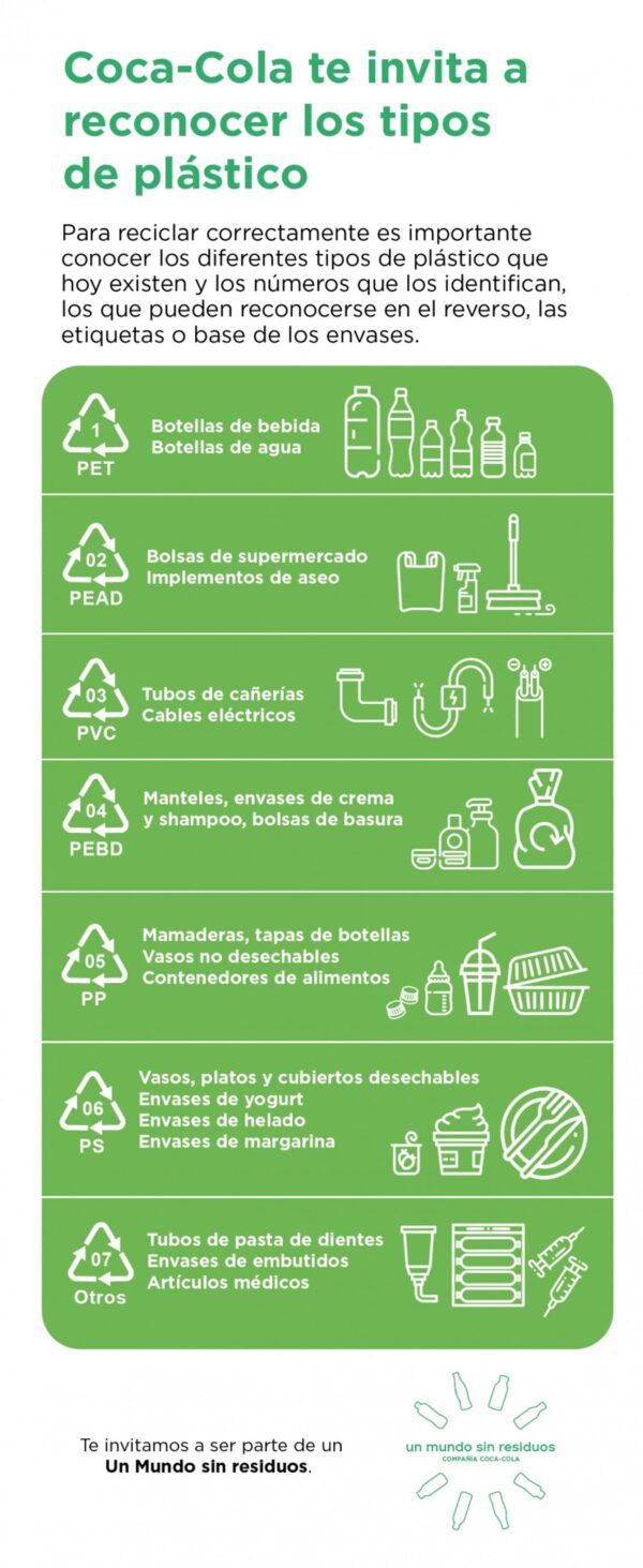 Tipos de plásticos y algunos ejemplos. - Conciencia Verde