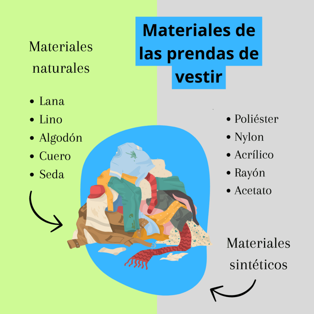 Introducción al fast fashion ¿De dónde viene la ropa?