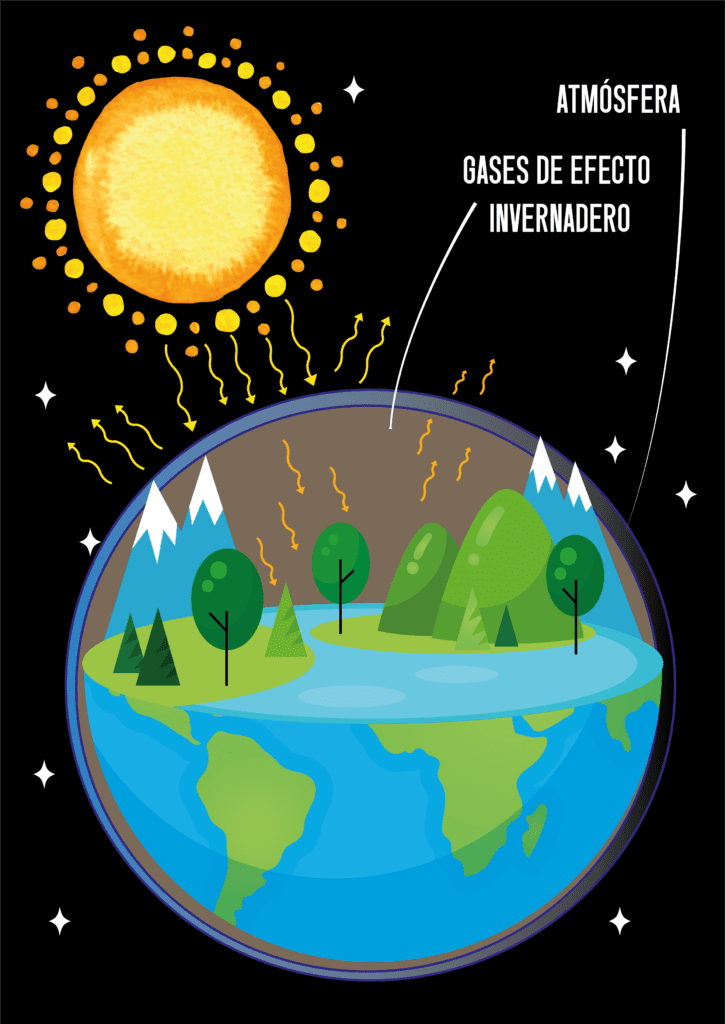 Calentamiento Global Efecto Invernadero